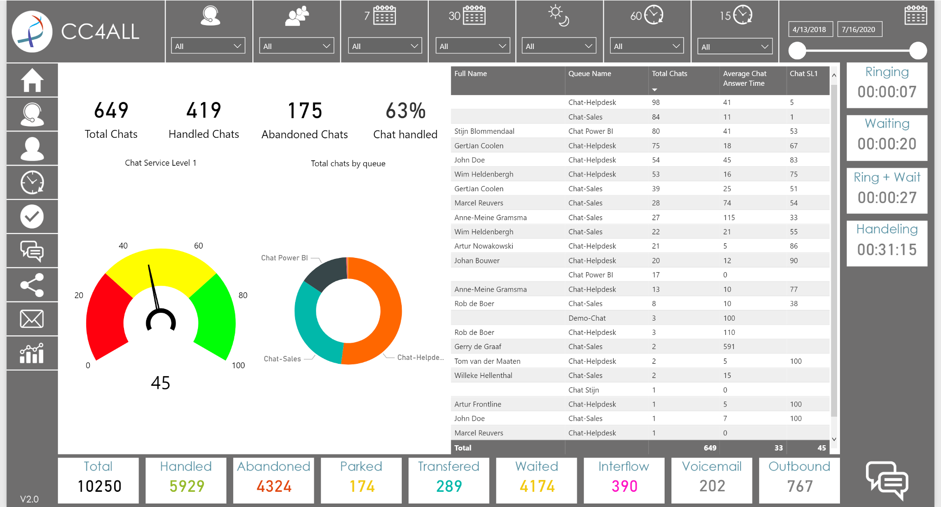Contact Center Reporting ContactCenter4ALL